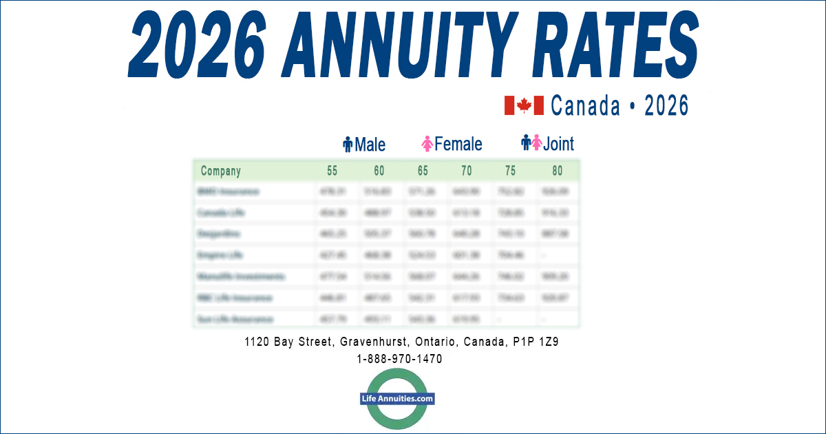 2026 Best Annuity Rates in Canada – LifeAnnuities.com