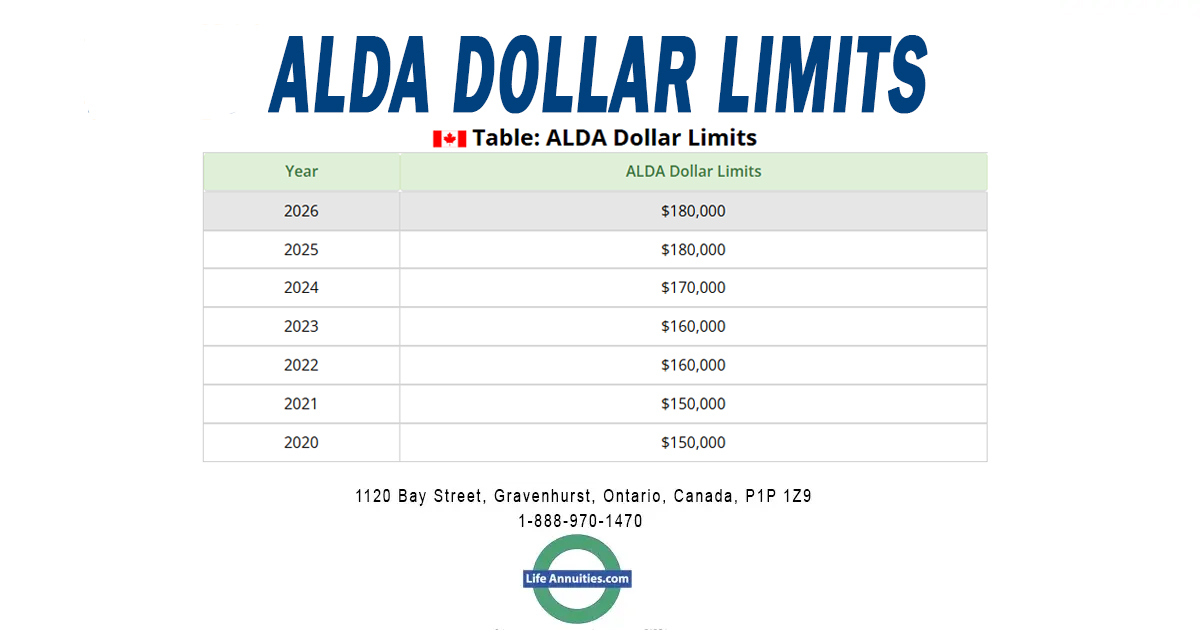ALDA Dollar Limits Table – LifeAnnuities.com