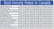 Life Annuities | Calculate Annuity Income with our Annuity Calculator.