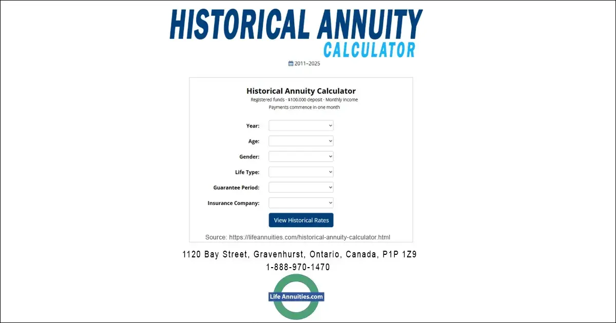 Historical Annuity Rates Calculator (2011–2025) | LifeAnnuities.com